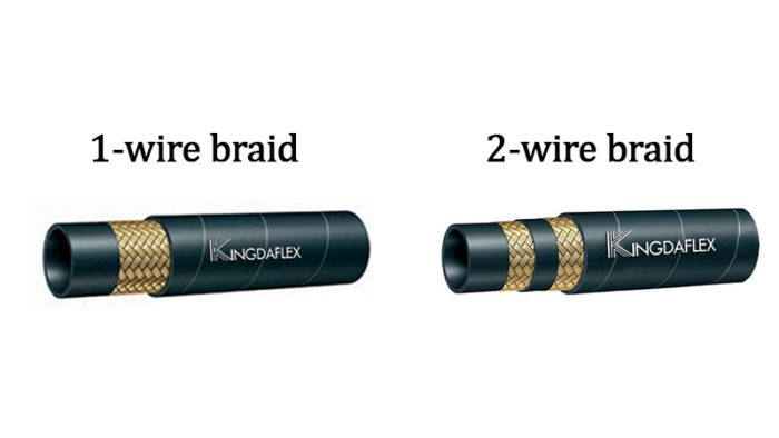 What Is Braid For Hydraulic Hose?
