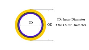 ¿Cómo medir una manguera hidráulica? Guía para principiantes para un ...