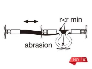 How To Install Hydraulic Hose? [Hydraulic Hose Installation Tips]