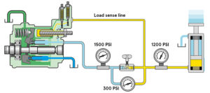 How To Relieve Pressure On Hydraulic Hose?