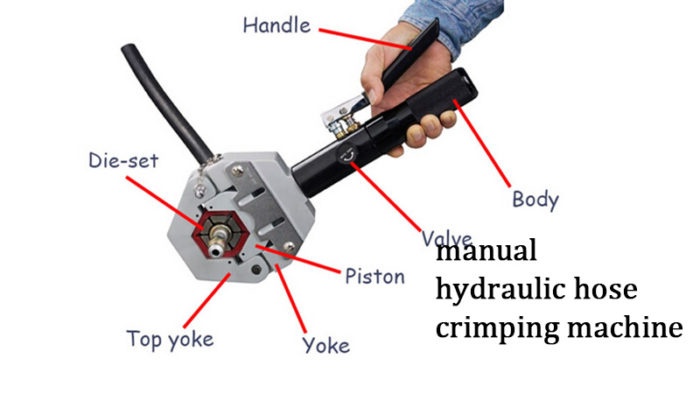 Hydraulic Hose Crimping: What It Is And How It Works