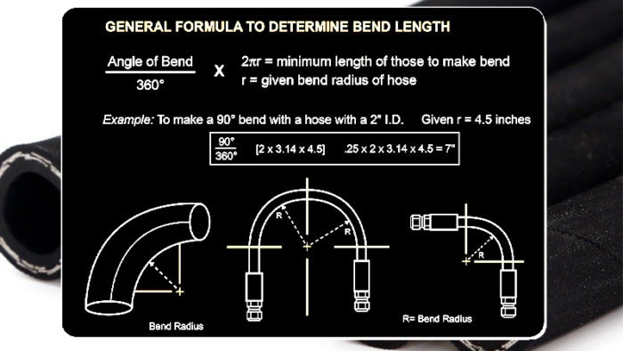 Hydraulic Hose Bend Radius: How To Calculate Bend Radius