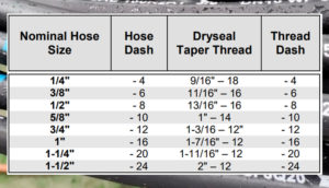 Dimensions des flexibles hydrauliques : comment les mesurer et les sélectionner pour un système ...