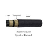 Quote Hydraulic Hose SAE Standards From Hydraulic Hose Manufacturer ...