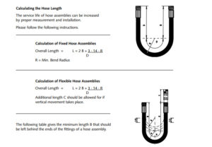 What Do The Numbers On Hydraulic Hose Mean?