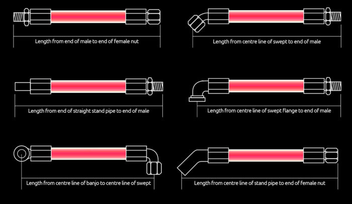 The Complete Guide About Hydraulic Hose Assembly