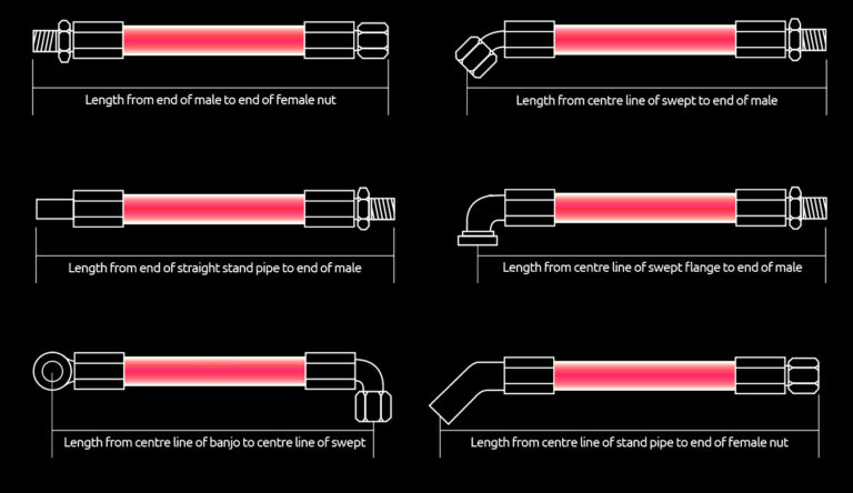 The Complete Guide About Hydraulic Hose Assembly