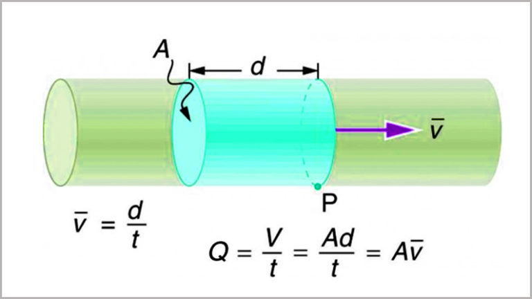 Hydraulic Hose Flow Rate: The Ultimate Guide 2025