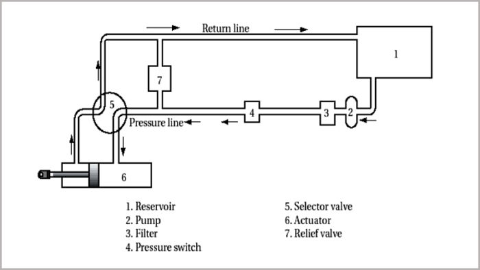 Low Pressure Hydraulic Hose: The Complete Guide