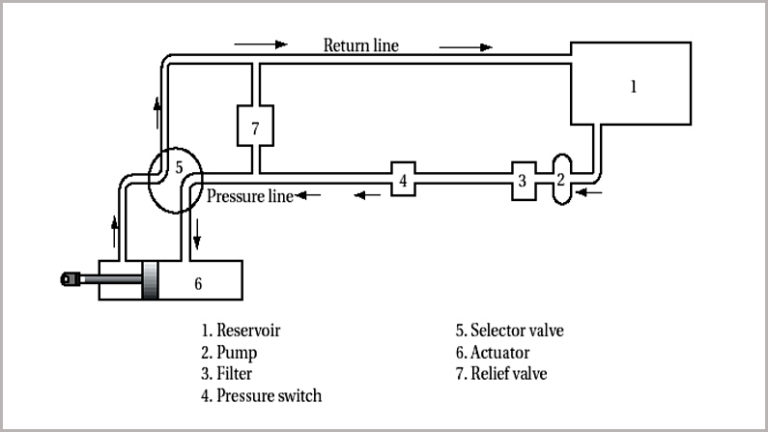 Low Pressure Hydraulic Hose: The Complete Guide