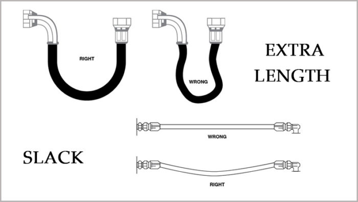 Hydraulic Hose Routing: Best Practices To Prevent Wear, Kinks, And Leaks