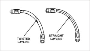 Hydraulic Hose Routing: Best Practices To Prevent Wear, Kinks, And Leaks