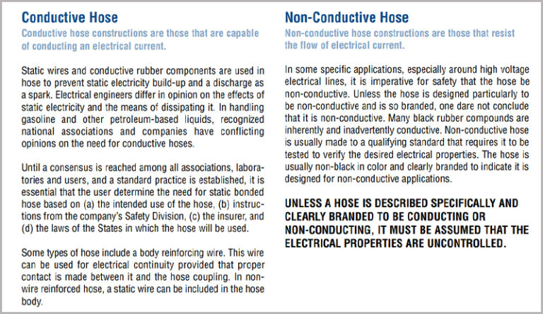 Non Conductive Hydraulic Hose: The Ultimate Guide